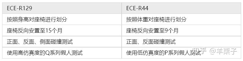 大家都给宝宝入手了什么品牌的安全座椅？选购时有什么讲究？
