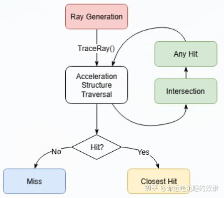 UE5.4 Lumen源码阅读(零)：Lumen介绍 - 知乎