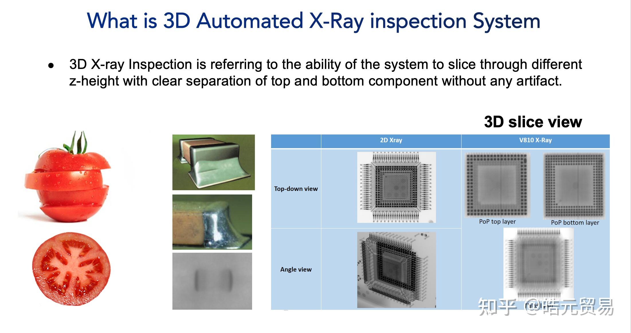 3D在线X-RAY汽车行业标配 - 知乎