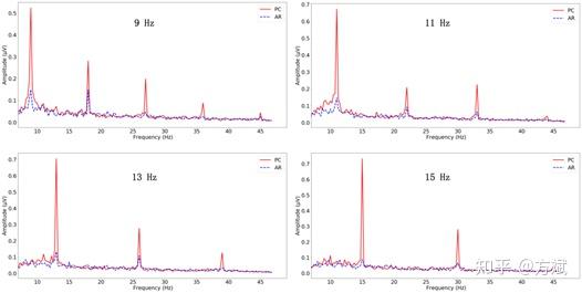 IEEE TCDS论文分享：脑机接口融合增强现实技术的人机交互操作—“所见所想即所得” - 知乎