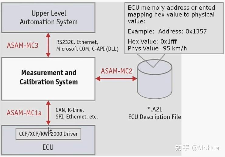 CANape教程：从入门到精通（1） - 知乎