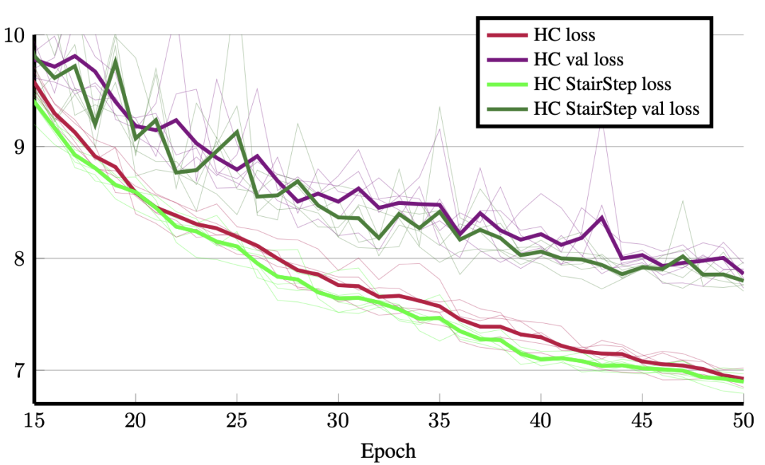 Poly-YOLO：更快，更精确的检测（主要解决Yolov3两大问题，附源代码） - 知乎