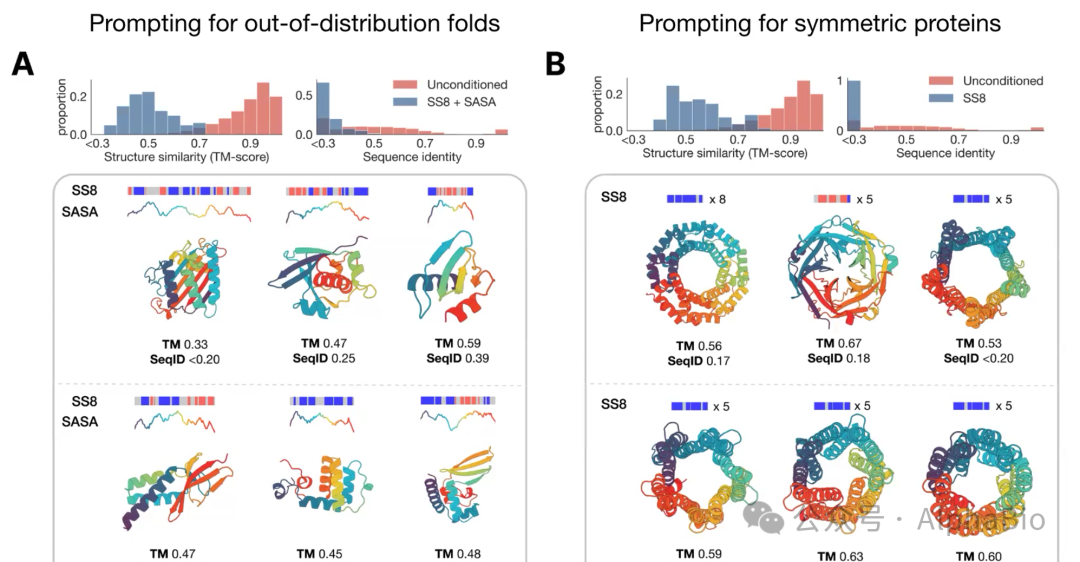 [Protein] ESM3 刨析 - 知乎