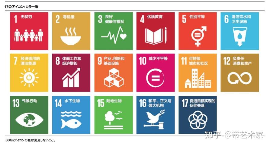 SDGs是什么？ 全方位多角度解析设计与SDGs的联系~ - 知乎