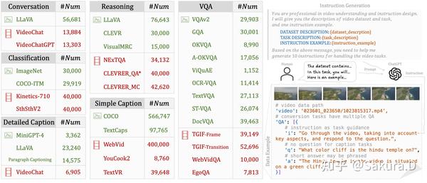 [CVPR2024 Highlight] MVBench多模态视频理解能力的全面评测 - 知乎