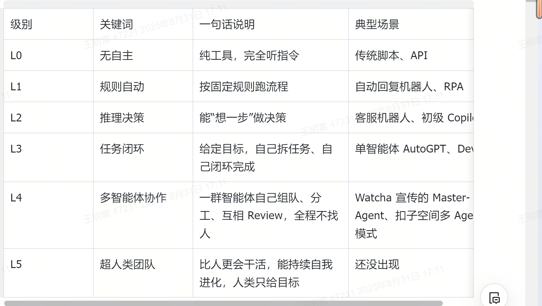 全球首个 L4 级智能体母体？MasterAgent 的真相与体验 - 知乎