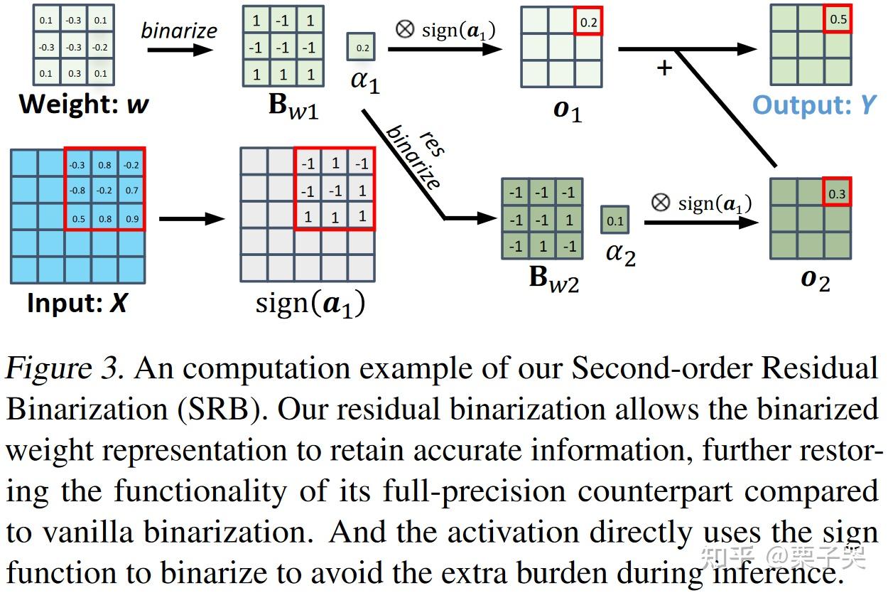 ICML 2024 超分辨率（Super-Resolution）论文汇总 - 知乎