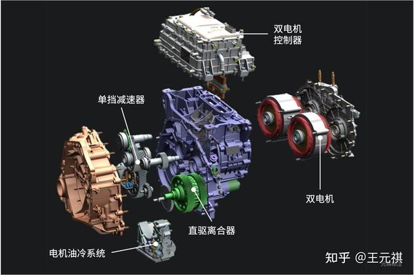干货 | 一篇看懂「比亚迪DM-i混动系统」的「电驱变速器」 - 知乎