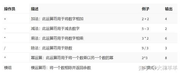 第六课：vba 算术运算符：加法、减法、乘法 知乎