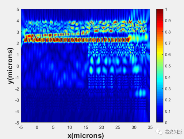 FDTD关联MATLAB - 知乎
