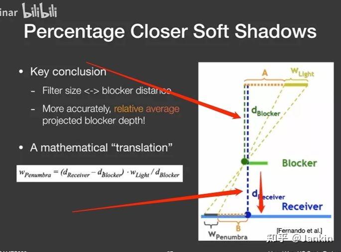 Games202 Homework1 Part1 shadow map 硬阴影 - 知乎