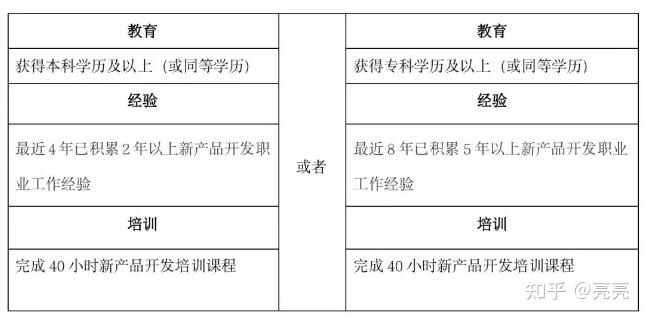 NPDP究竟藏着怎样的含金量？ - 知乎