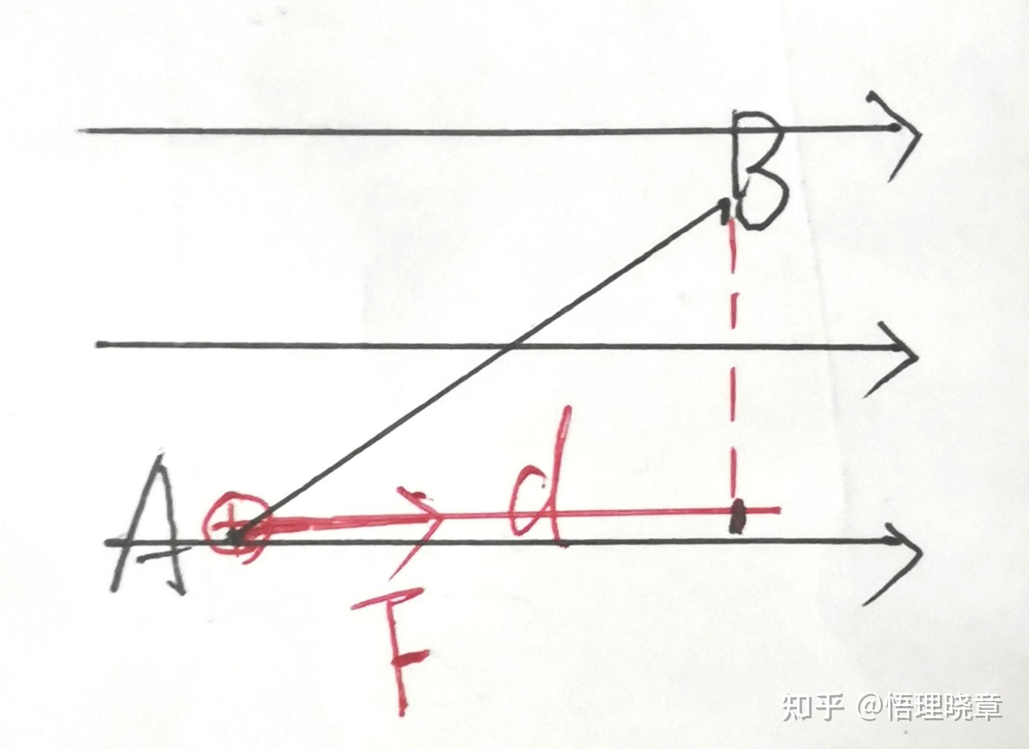请问静电力做功w＝qed其中q是场源电荷吗？ - 知乎