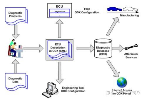 VCU故障诊断解析—前言篇 - 知乎