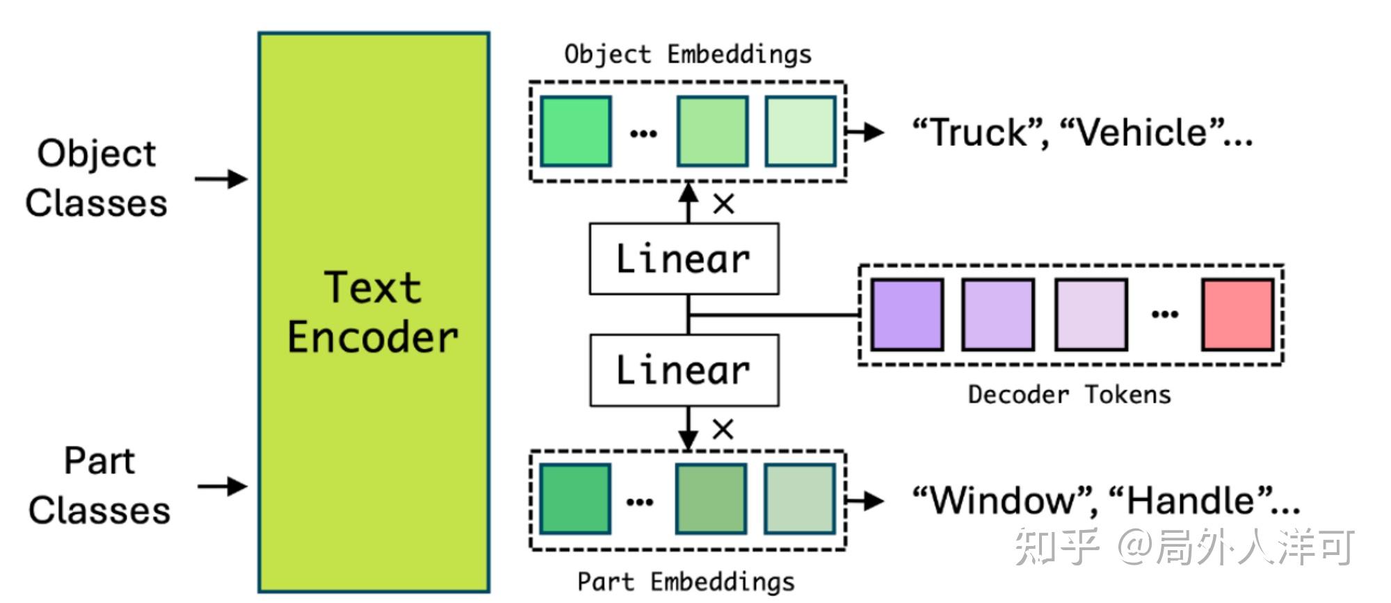 Semantic-SAM 论文阅读笔记 - 知乎