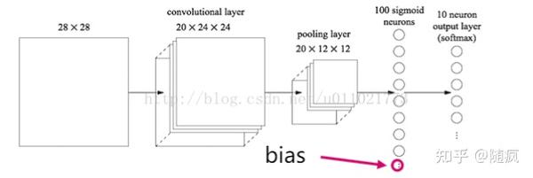 torch.nn.Linear() 理解 - 知乎
