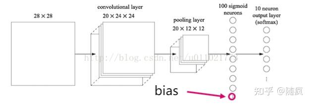 torch.nn.Linear() 理解 - 知乎