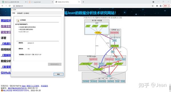 在HTTS中使用Let's Encrypt的数字证书 - 知乎