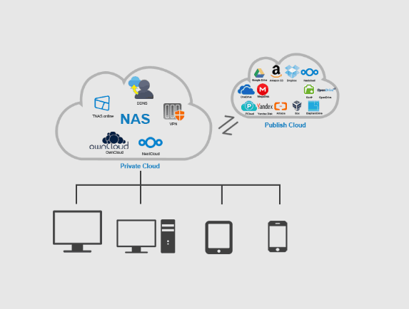 让老人都学会用NAS这才是NAS领域的终极目标！--极空间Q2C普及NAS的神器 - 知乎