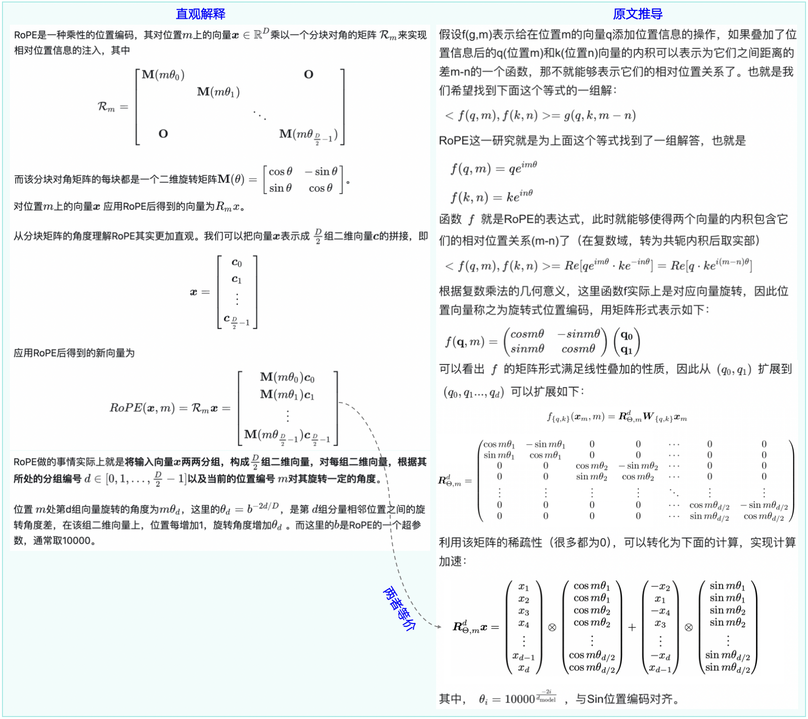 位置编码之路：SIN->ALiBi->RoPE ->PI->NTK->YARN - 知乎