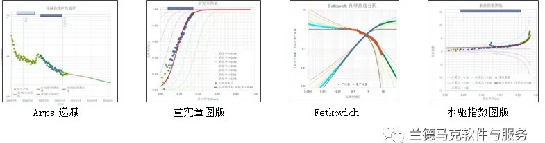 Dspf 油气藏开发动态指标预测综合解决方案 知乎