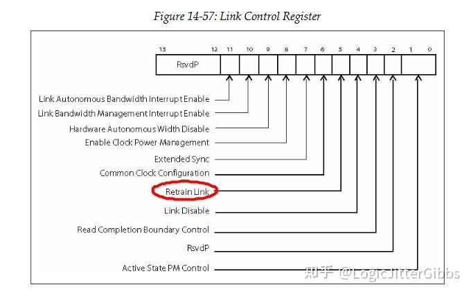 [译文]《PCI Express Technology 3.0》Chapter 14 Link Initialization ...