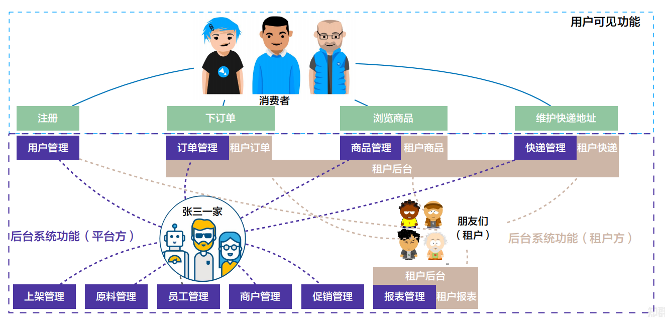 tob和toc的区别很大吗？ - 知乎