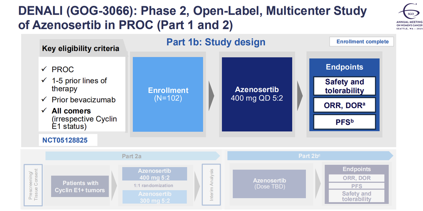 SGO2025：WEE1抑制剂Azenosertib在CCNE1阳性铂耐药卵巢癌中的疗效 - 知乎