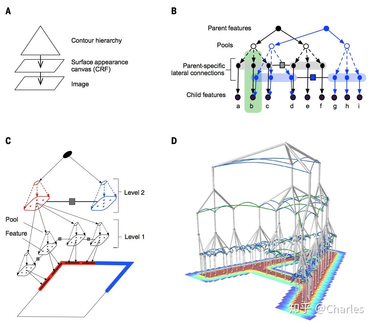 神经网络的可解释性：最新论文列表 - 知乎