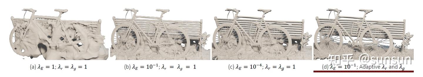 基于体渲染(NeRF)的多视角三维重建系列工作总结 - 知乎