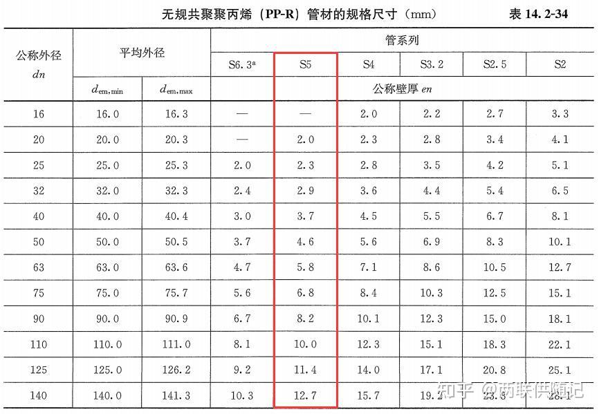水机两联供：地板、顶棚、墙面辐射供暖系统PPR、PE-RT、PEXa等塑料管阻力计算及水泵选型方法及参考数据 - 知乎