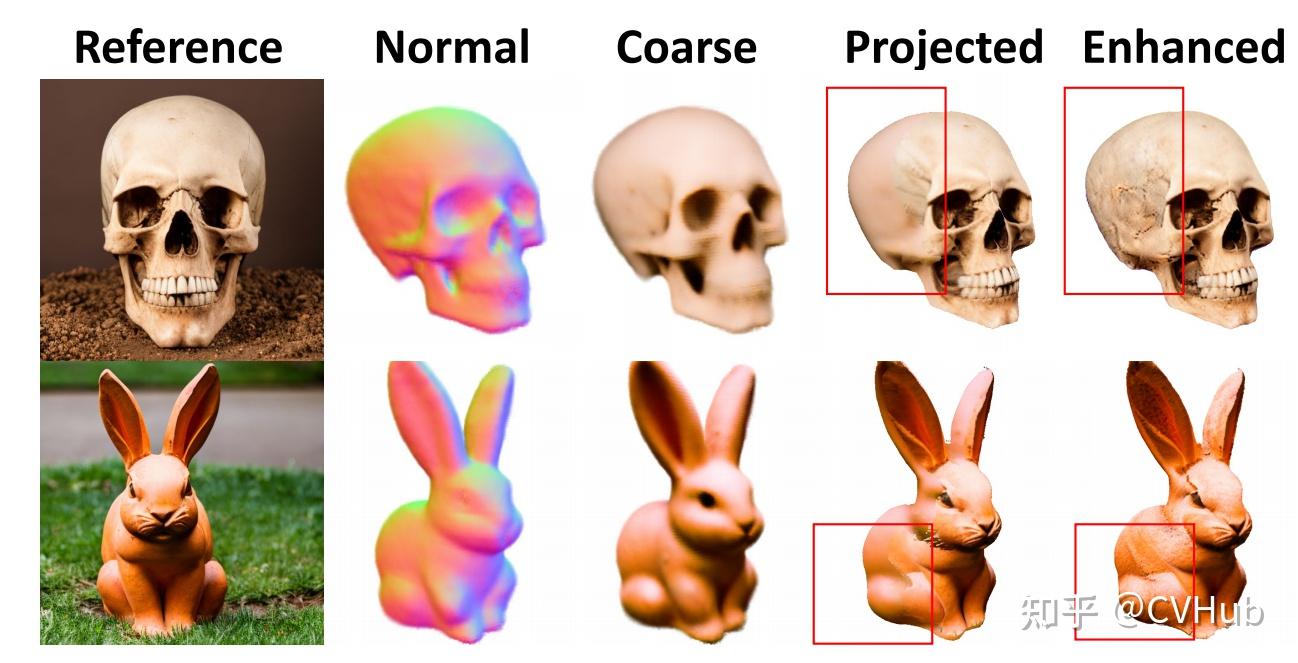 上交&微软 Make-it-3D：diffusion+NeRF从单张图像生成高保真的三维物体！ - 知乎