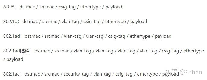 Google CSIG和阿里HPPC中的INT - 知乎