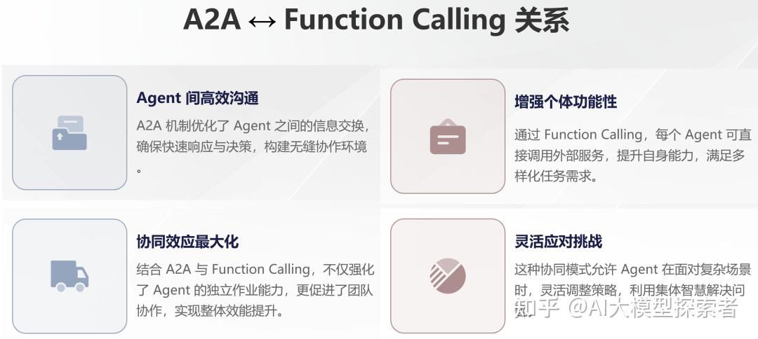 11张图全面总结 MCP、A2A、Function Calling 架构设计间关系，建议收藏！ - 知乎