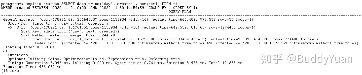 原来，这才是Brin Index索引正确的打开方式 - 知乎