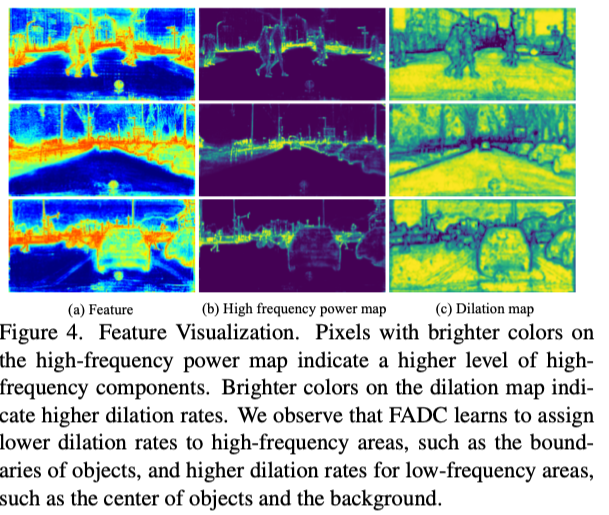 轻松涨点！频率自适应空洞卷积 | Frequency-Adaptive Dilated Convolution For Semantic Segmentation CVPR2024 ...