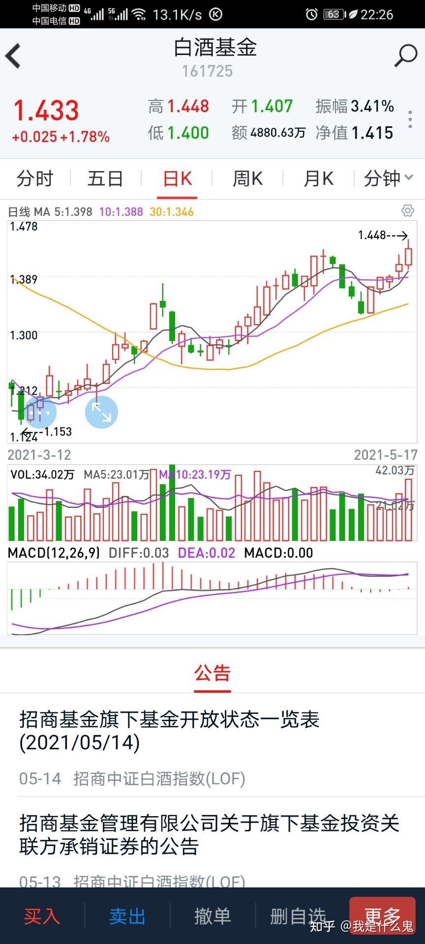 ETF,FOF,LOF,QDII都是个啥？ - 知乎
