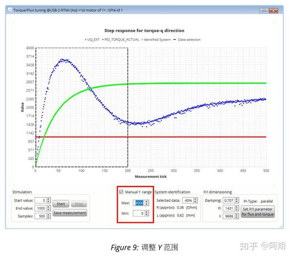 使用 RTMI 调试TMC4671 PI - 知乎