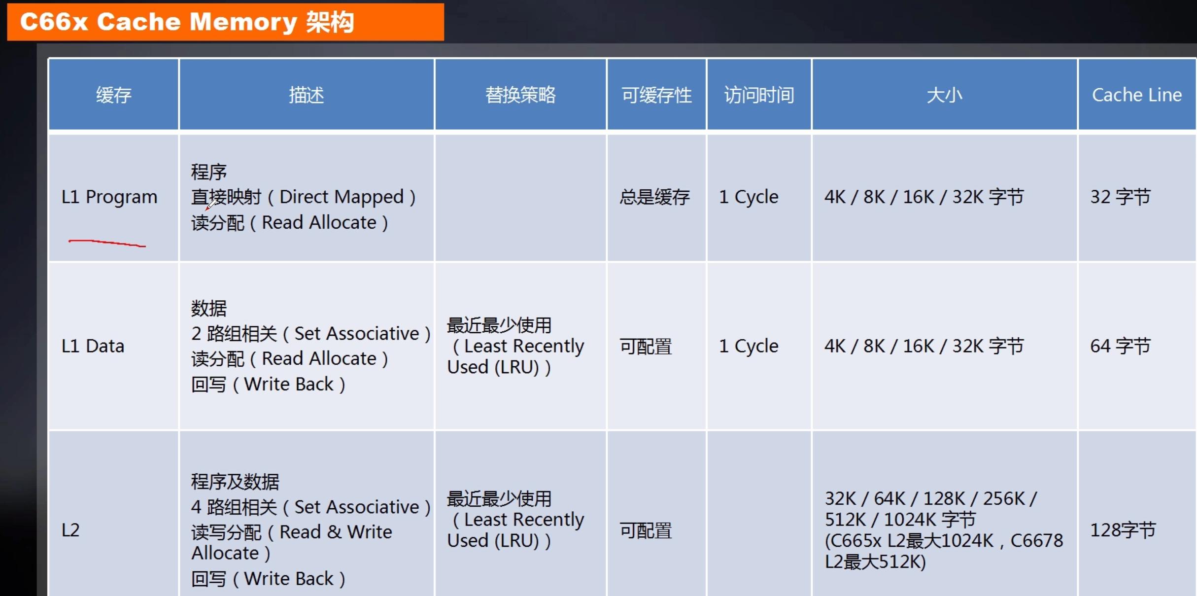 最新DSP CPU核心架构 C66x学习指南 - 知乎