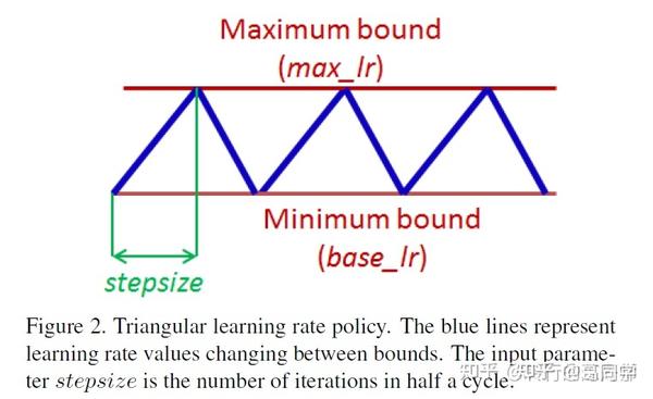 OneCycleLR学习率的原理与使用 - 知乎