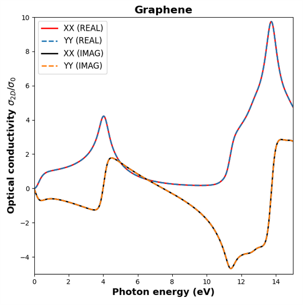 VASP vaspkit 光学性质|2 - 知乎