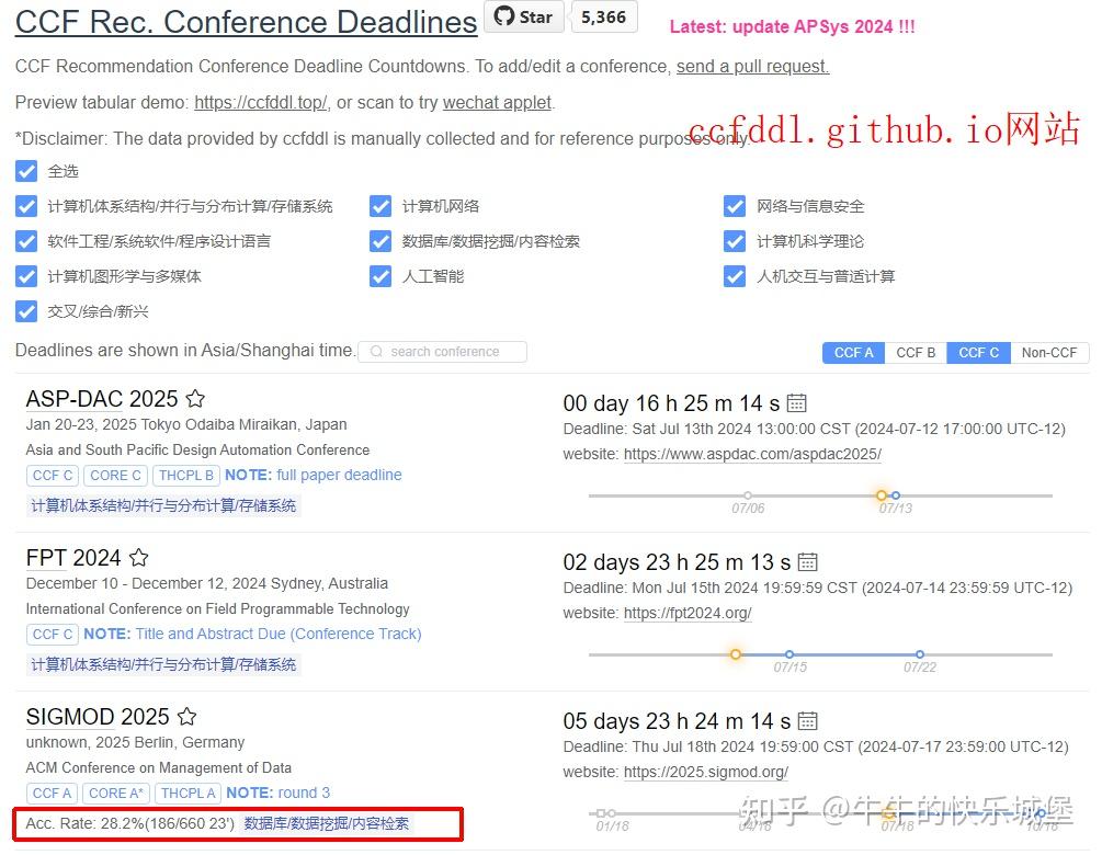 CCF会议录取率该怎么查？ - 知乎