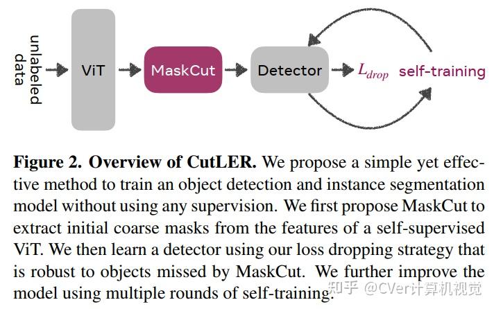 CVPR 2023 | 涨点显著！CutLER：用于无监督目标检测和实例分割的切割和学习 - 知乎