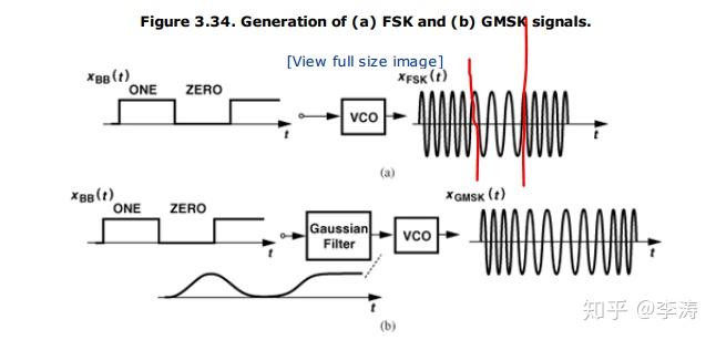 RF Microelectronics学习笔记(2) - 知乎