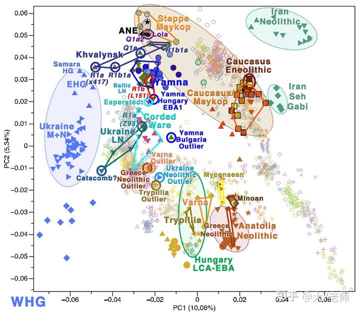 生信识图之 点图进阶-4 （PCA下篇） - 知乎