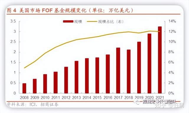 详解FOF基金的特点和优势 - 知乎