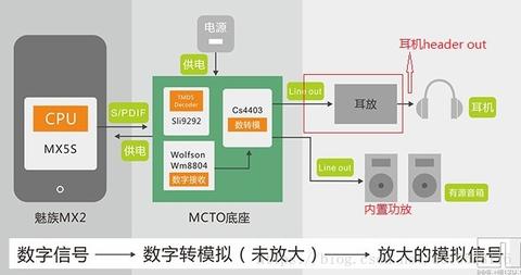 Line-In 接口和 Microphone 接口的区别是什么？ - 知乎