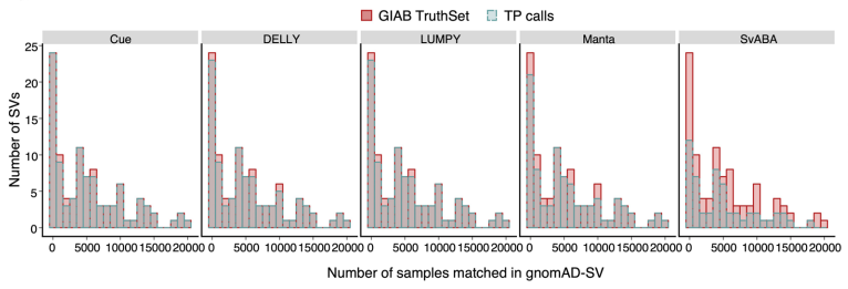 Nature Methods | Cue: 一个用于发现结构变异和基因分型的深度学习框架 - 知乎