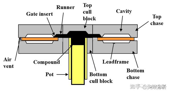 Wafer晶圆半导体工艺介绍 - 知乎