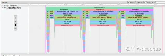 Pytorch Profiler 性能优化示例:定位 Torchmetrics 指标收集瓶颈,优化代码,提高 Gpu 利用率 知乎